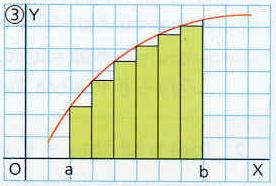 Derivación y curvatura