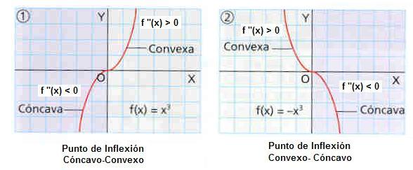 Punto de Inflexión