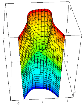 Test 2. Diferenciabilidad: definición y propiedades. Gradiente.