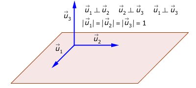 Geometría Analítica II 5