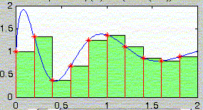 Sumas finitas de Riemann