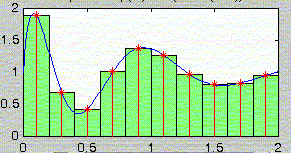 Sumas finitas de Riemann