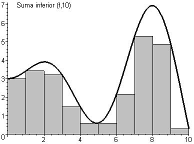 Construyendo rectángulos